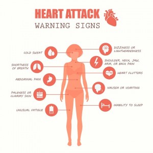 Heart Attack | Warning Signs | The Response Institute | CPR Consultants